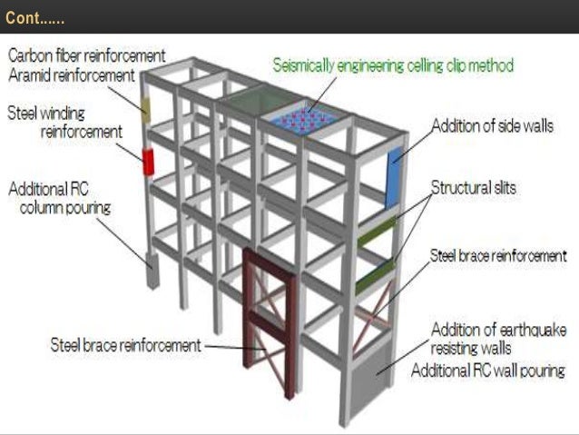 Application of Engineering Technology in Strengthening of RCC Frames