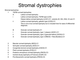 Corneal Stromal Dystrophies | PPT