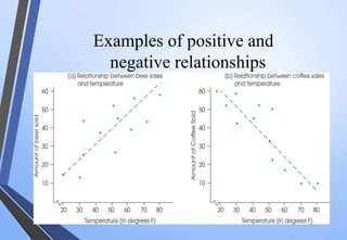 Final corraletional research ppts | PPTX