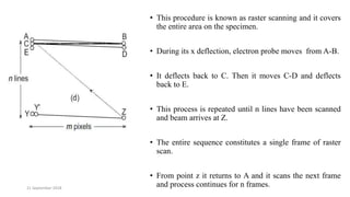 Scanning electron microscope(SEM) | PPTX | Physics | Science