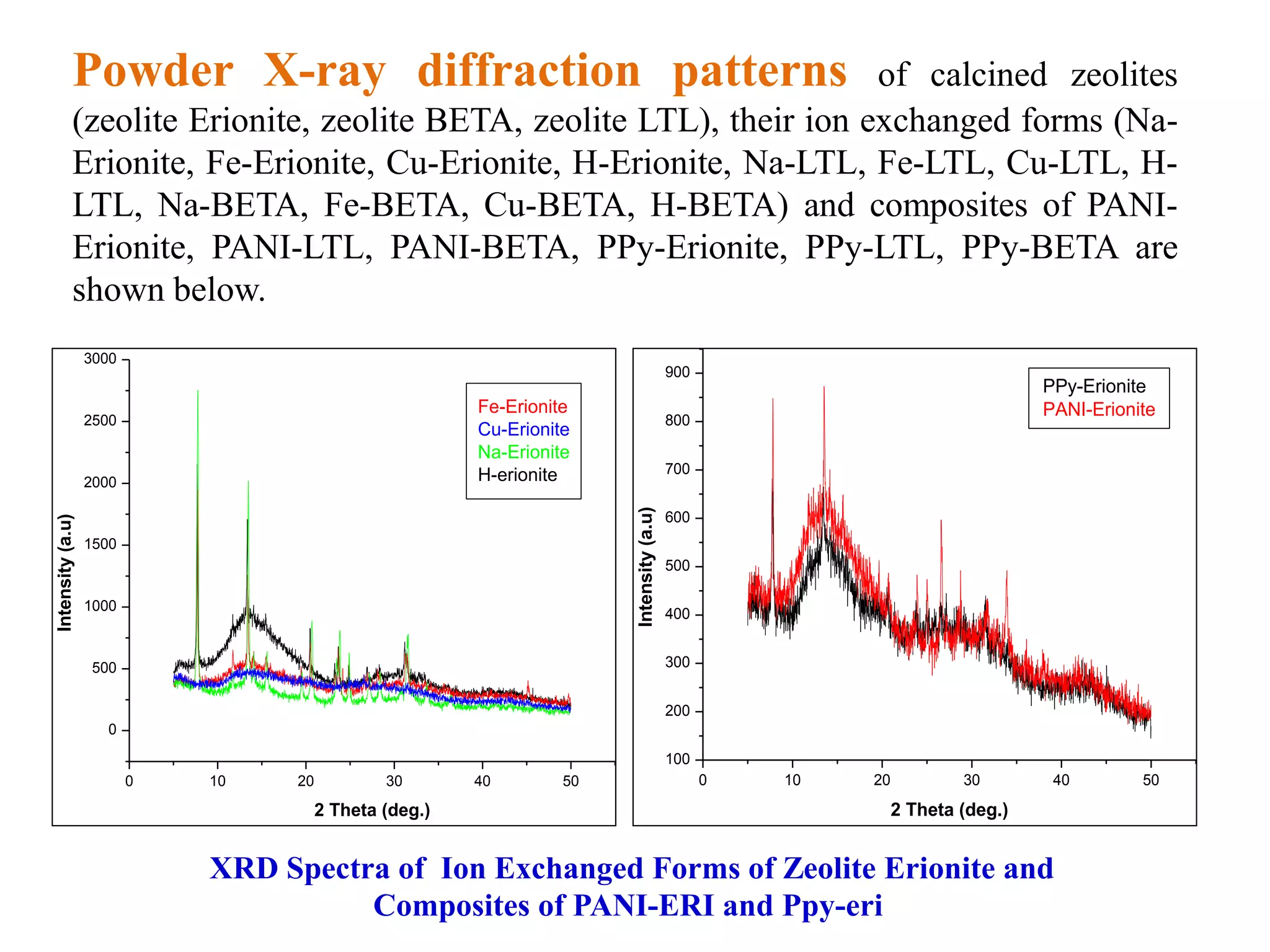 zeolites and their applications | PPTX