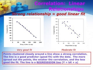 correlation and types of correlations and methods of correlation | PPTX