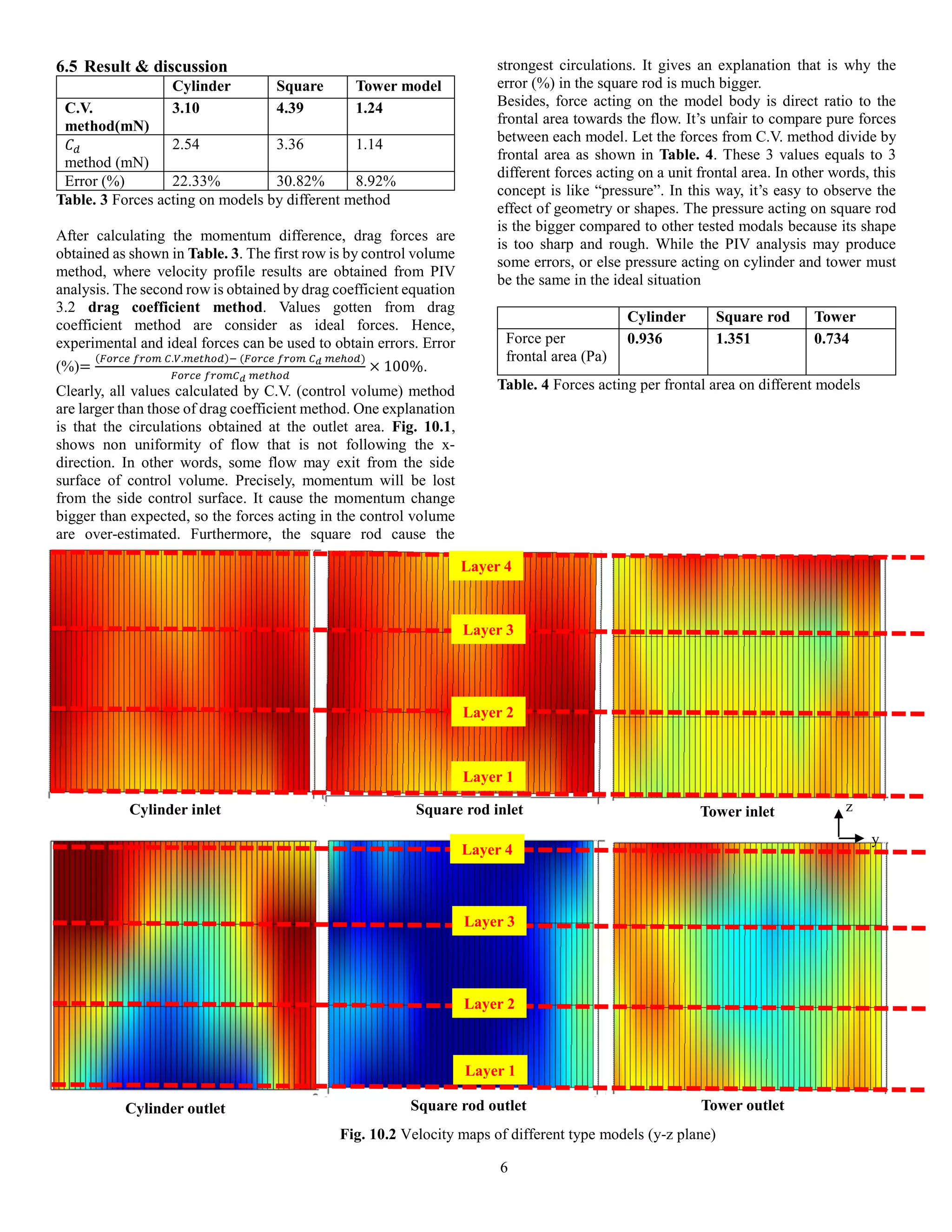 Final course project report | PDF