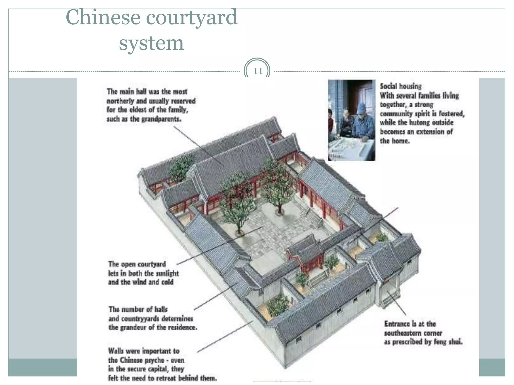 courtyard system | PPTX
