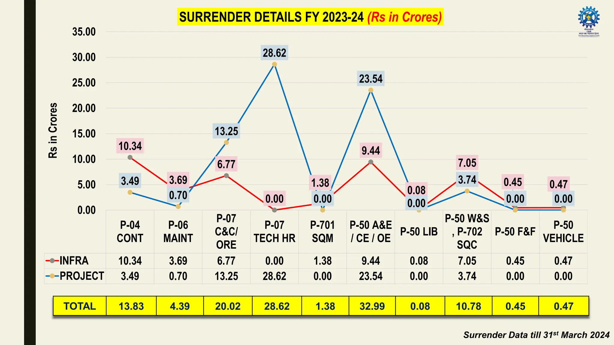 Final_CPD_Presentation_1Day55555555.pptx