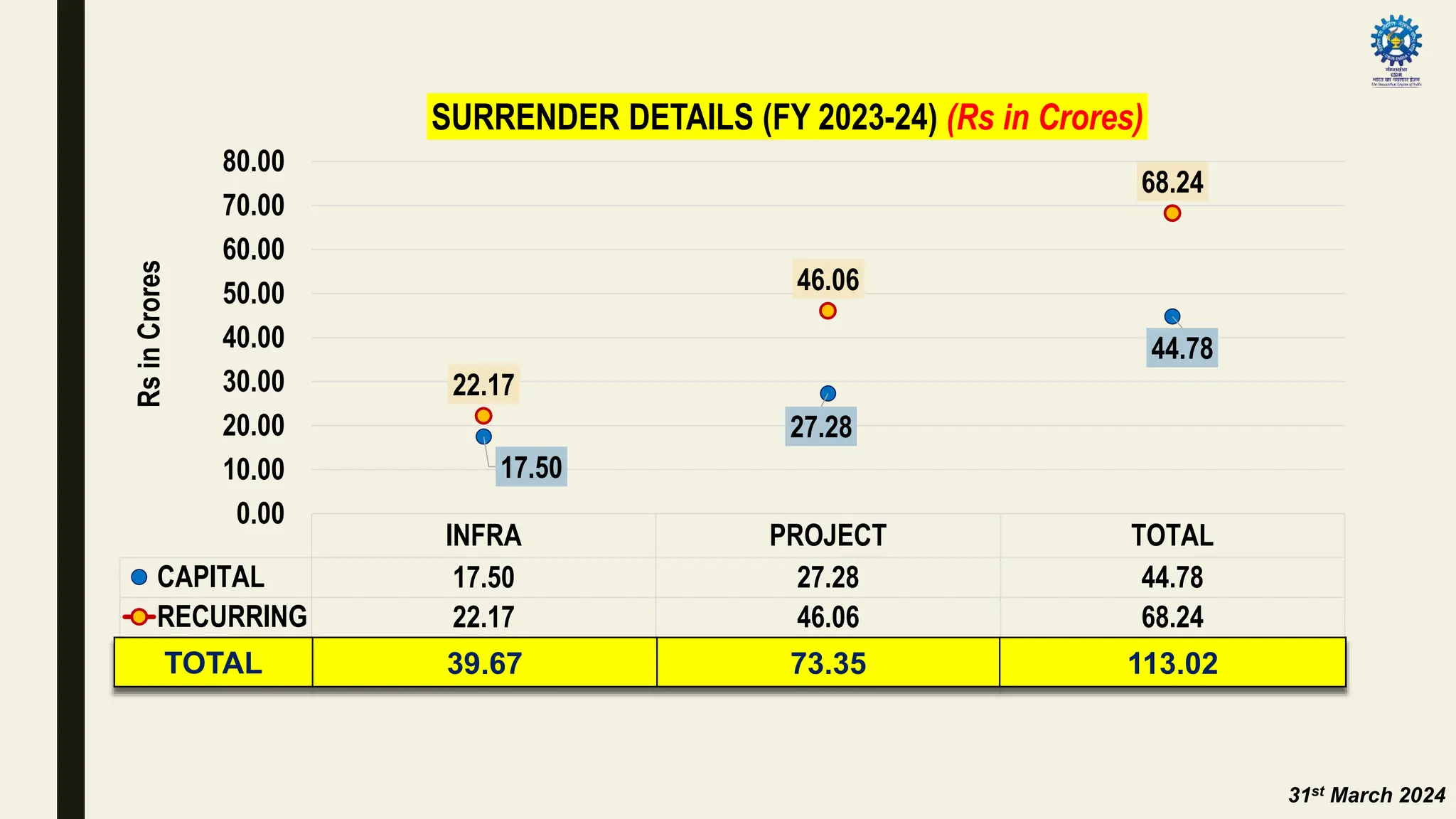 Final_CPD_Presentation_1Day55555555.pptx