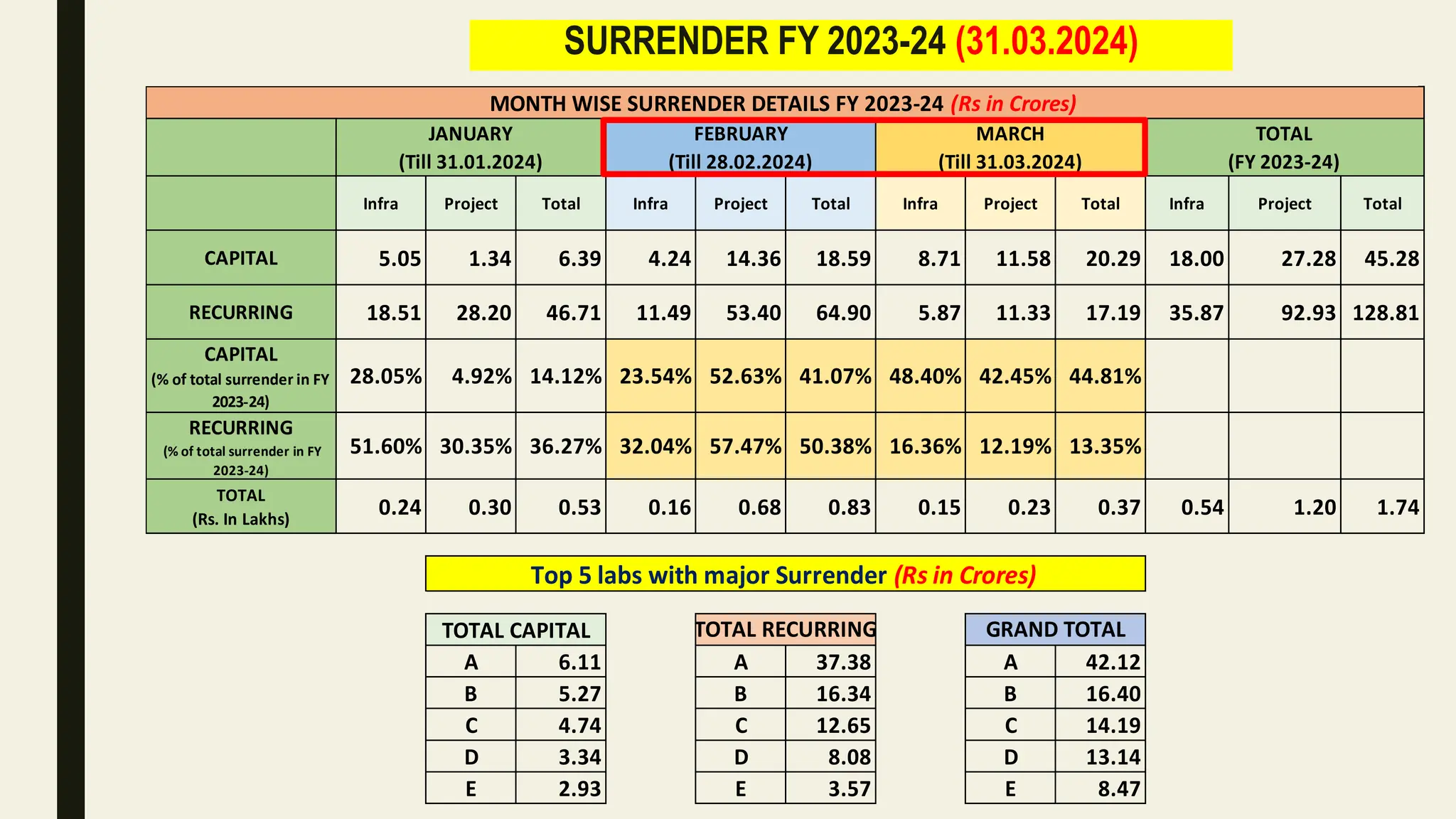Final_CPD_Presentation_1Day55555555.pptx