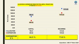Final_CPD_Presentation_1Day55555555.pptx