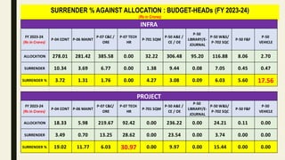 Final_CPD_Presentation_1Day55555555.pptx