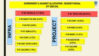 Final_CPD_Presentation_1Day55555555.pptx