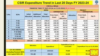 Final_CPD_Presentation_1Day55555555.pptx