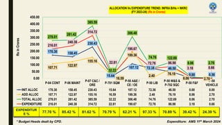 Final_CPD_Presentation_1Day55555555.pptx