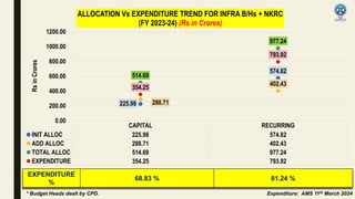 Final_CPD_Presentation_1Day55555555.pptx