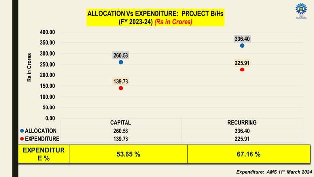 Final_CPD_Presentation_1Day55555555.pptx