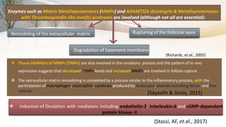 FOLLICULAR FLUID FACTORS IN OVULATION- DR.NITISH KULKARNI | PPT