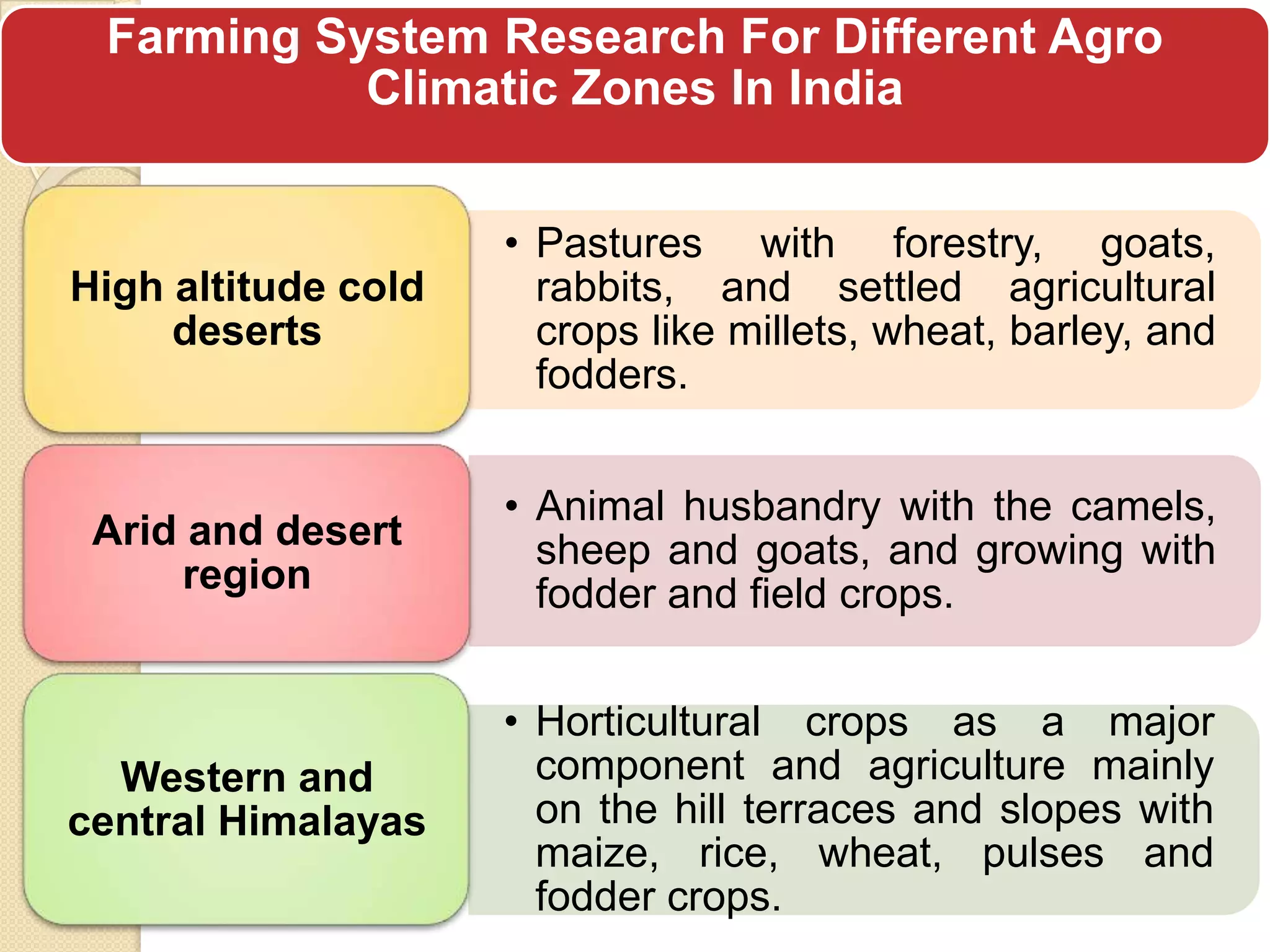 Farming System Approach | PPTX