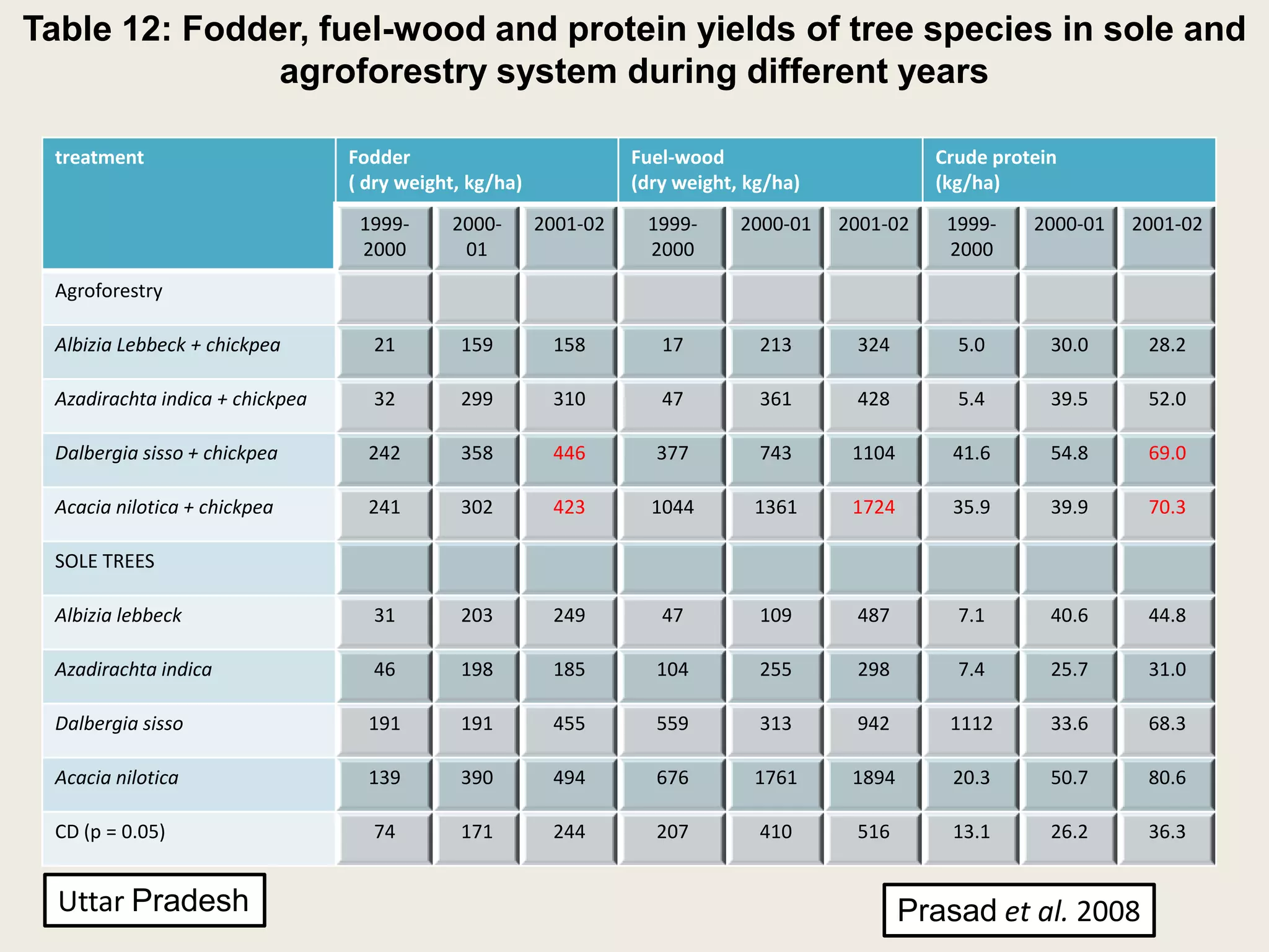 Farming System Approach | PPTX