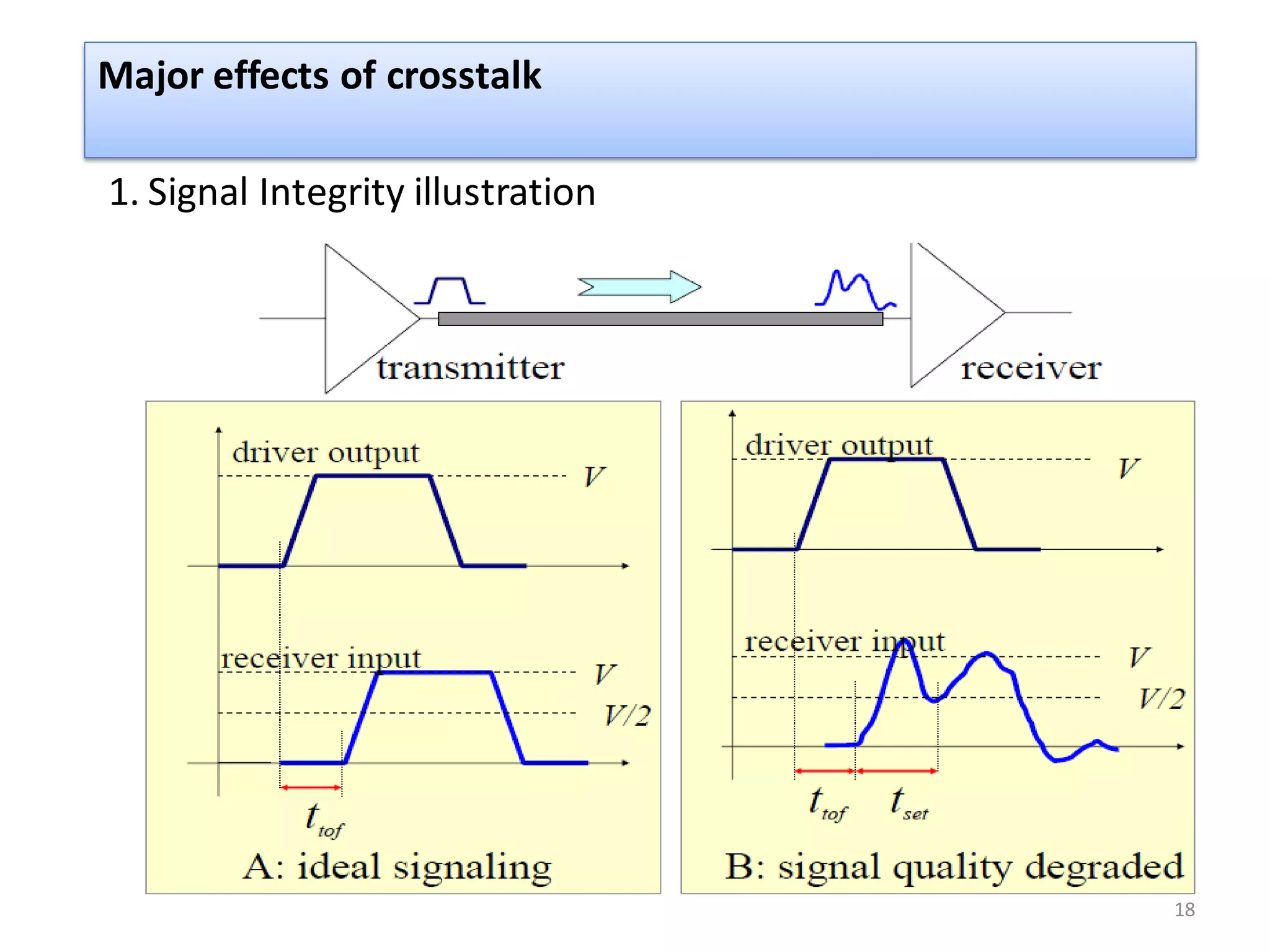 Minimisation Of Crosstalk In Vlsi Routing Pdf Computer Networking 7559