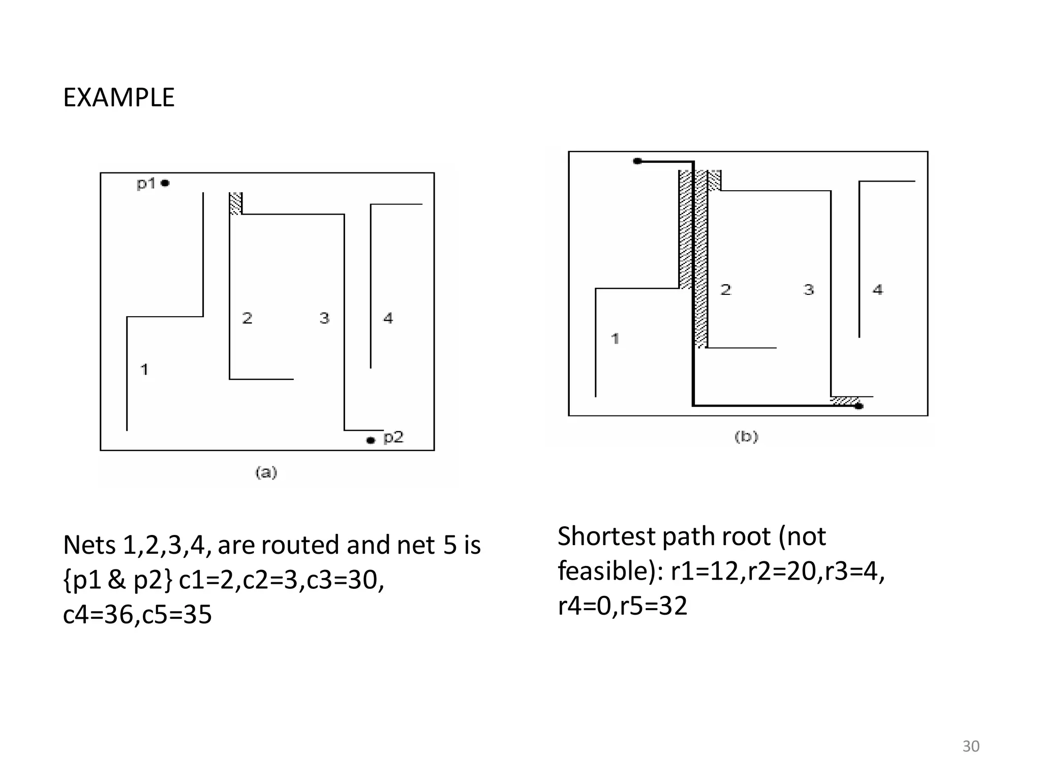 Minimisation Of Crosstalk In Vlsi Routing Ppt 