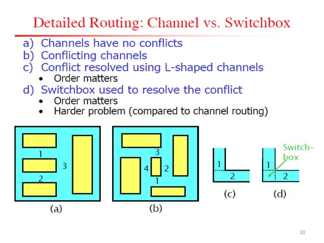 Minimisation Of Crosstalk In Vlsi Routing Pdf Computer Networking 6576