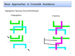 minimisation of crosstalk in VLSI routing | PDF