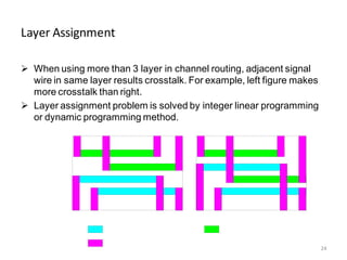 minimisation of crosstalk in VLSI routing | PDF
