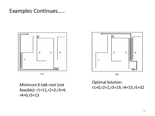 Minimisation Of Crosstalk In Vlsi Routing Pdf Computer Networking