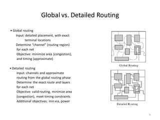 minimisation of crosstalk in VLSI routing | PPT