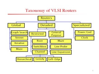 minimisation of crosstalk in VLSI routing | PDF