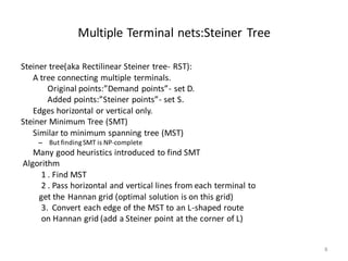 minimisation of crosstalk in VLSI routing | PDF