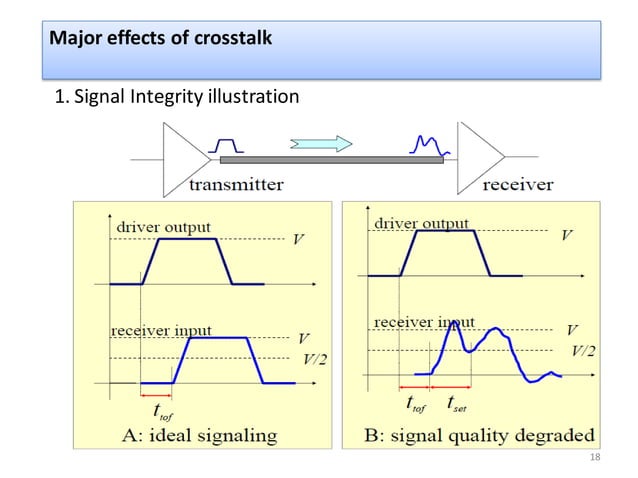 Minimisation Of Crosstalk In Vlsi Routing Ppt