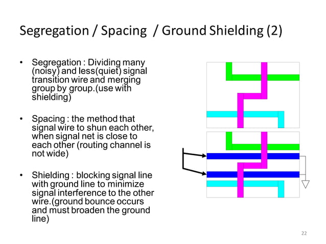 Minimisation Of Crosstalk In Vlsi Routing Ppt