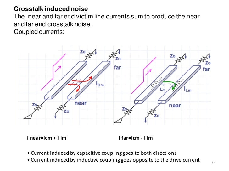 Minimisation Of Crosstalk In Vlsi Routing