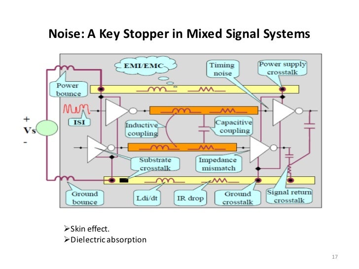 Minimisation Of Crosstalk In Vlsi Routing