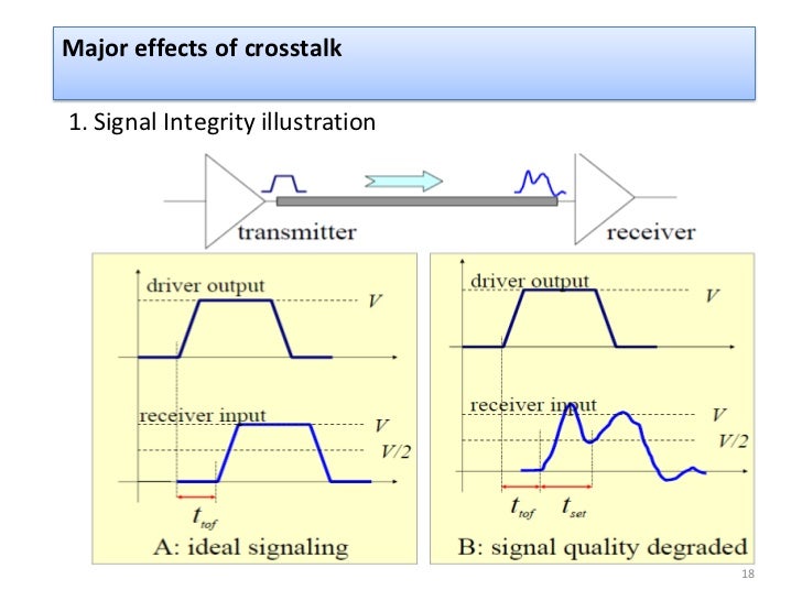 minimisation of crosstalk in VLSI routing