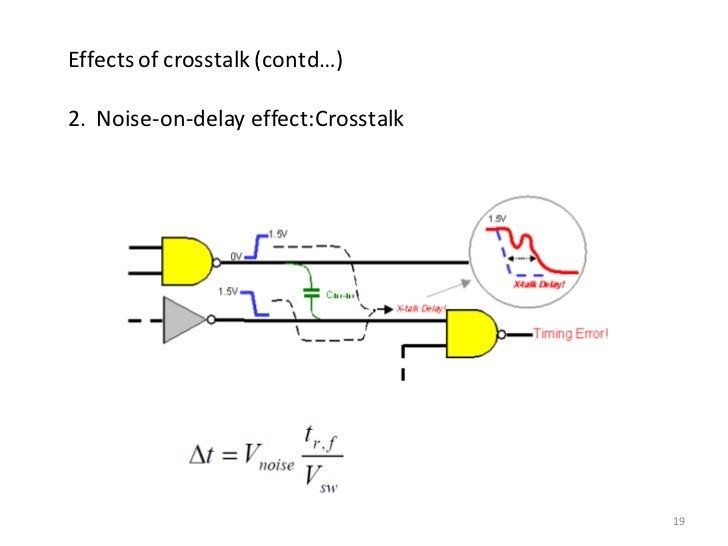 Minimisation Of Crosstalk In Vlsi Routing