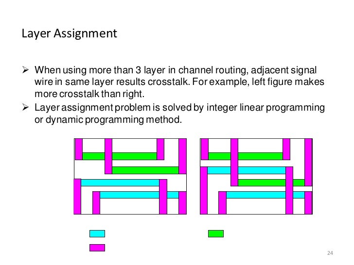Minimisation Of Crosstalk In Vlsi Routing
