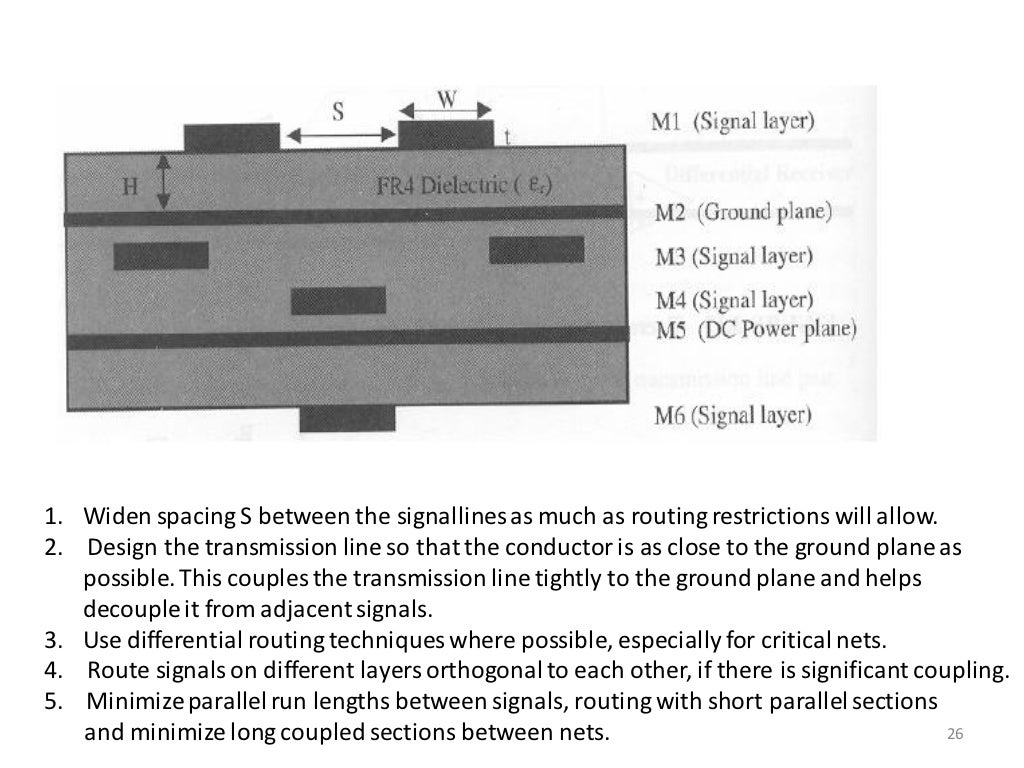 Minimisation Of Crosstalk In Vlsi Routing