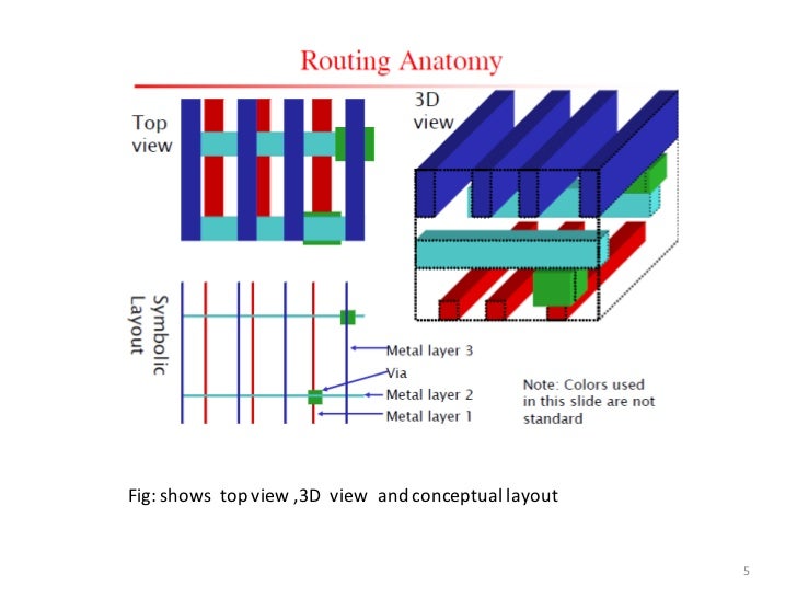 Minimisation Of Crosstalk In Vlsi Routing