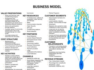 Final crowdcommunityppt | PPT