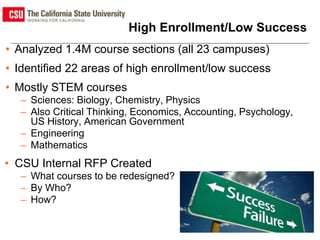 CSU Course Redesign with Technology, October 2014 | PPTX