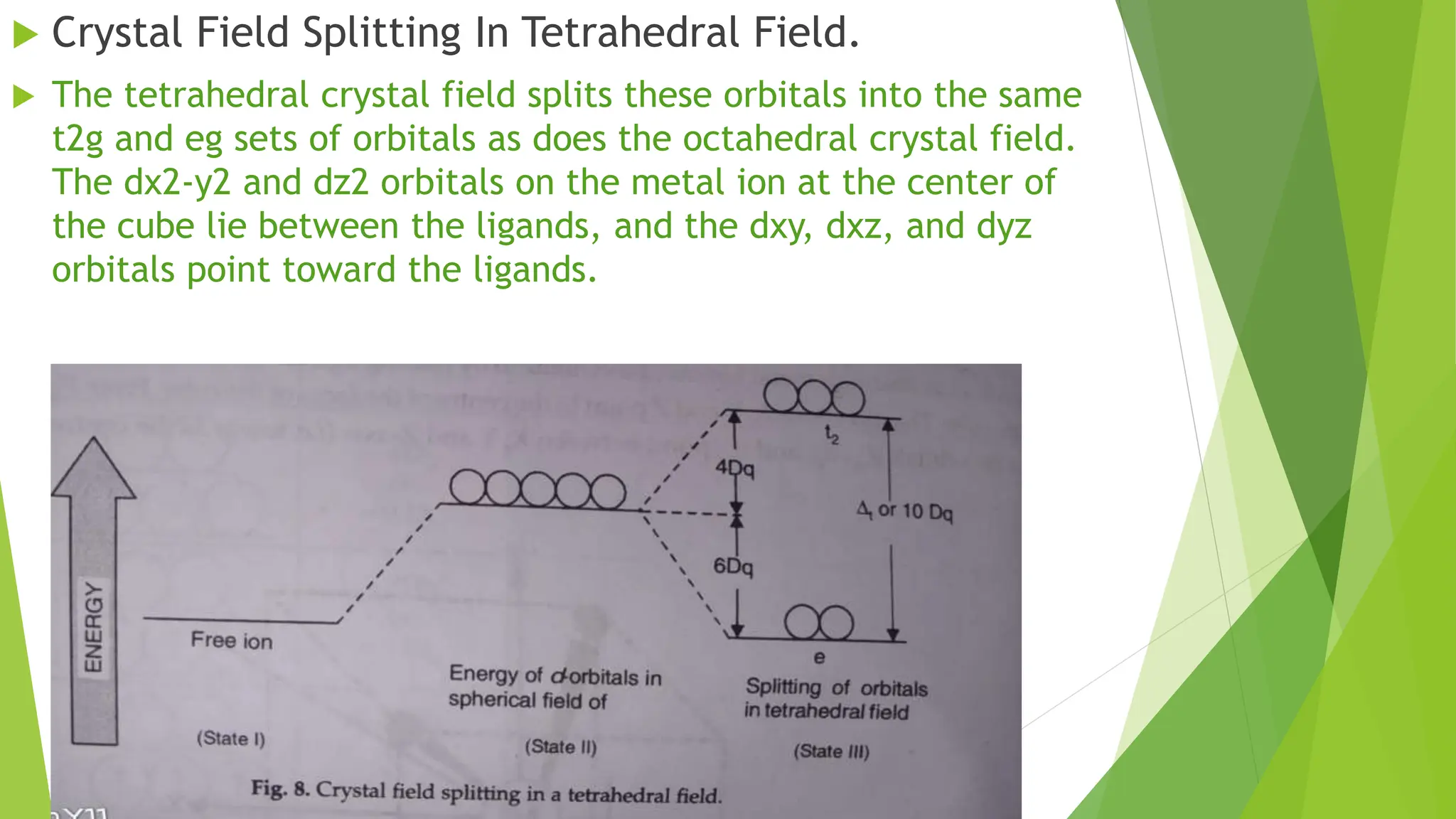 Final Crystal Field Theory.pptx