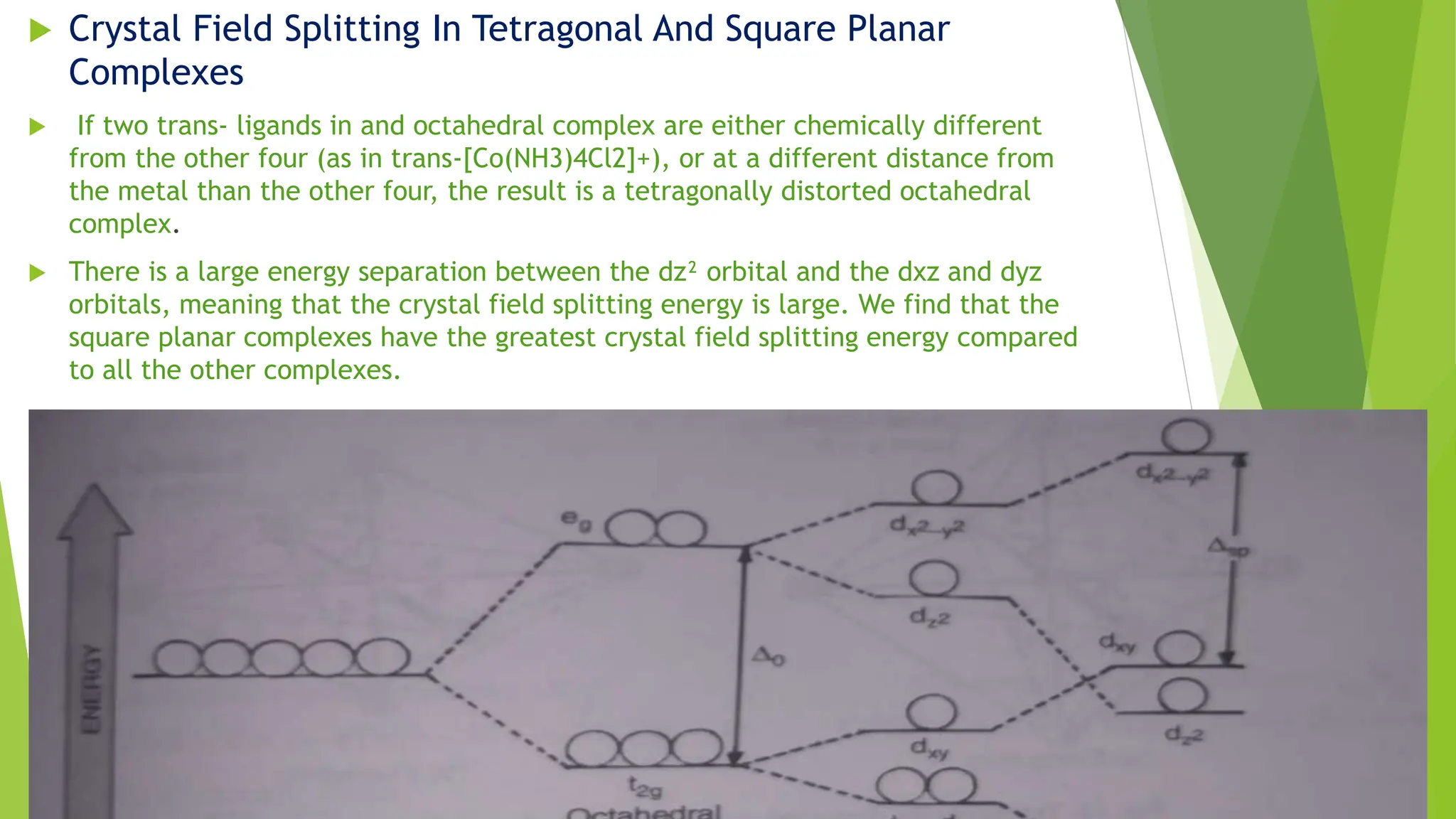 Final Crystal Field Theory.pptx