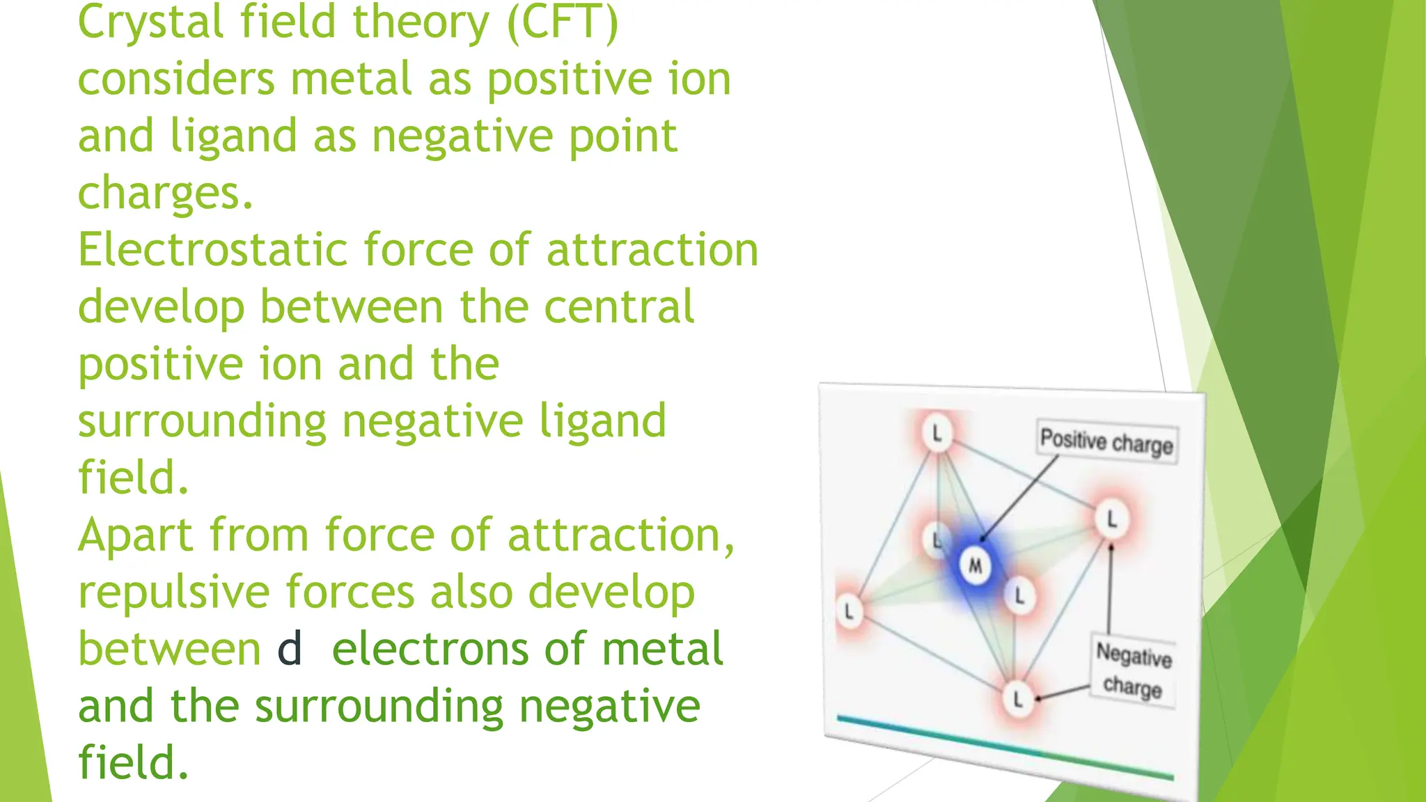 Final Crystal Field Theory.pptx