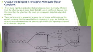 Final Crystal Field Theory.pptx