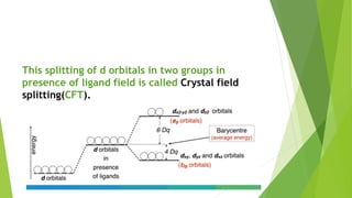 Final Crystal Field Theory.pptx