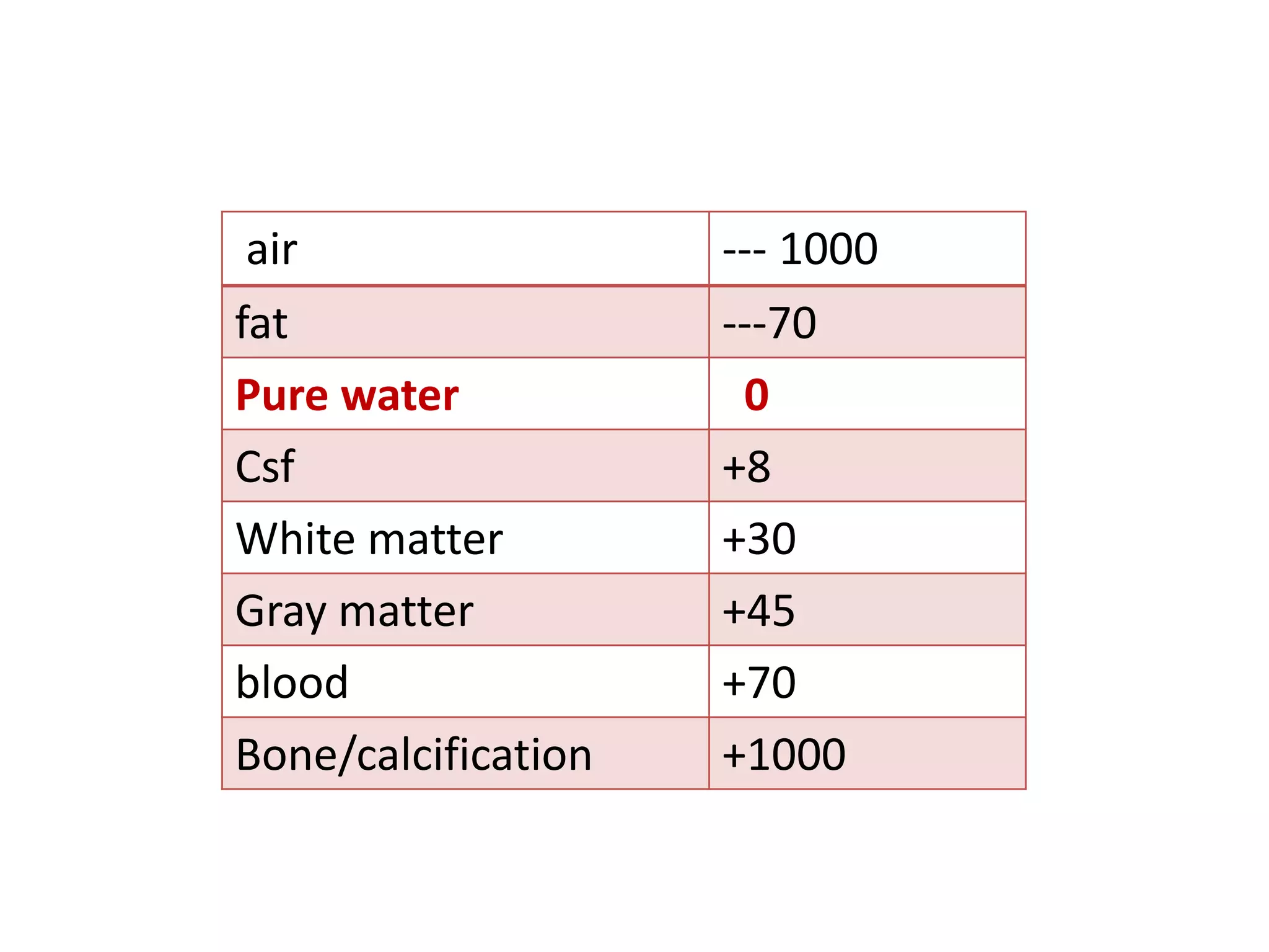 BASICS of CT Head | PPTX