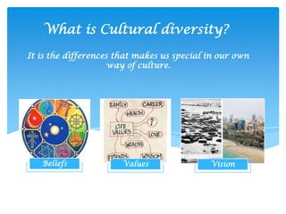 Final cultural diversity presentation | PPT