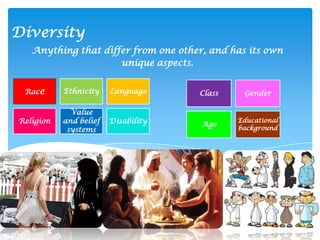 Final cultural diversity presentation | PPT