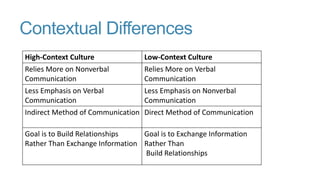 Cultural etiquette | PPTX
